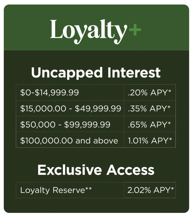 Loyalty+ - Fortifi Bank
